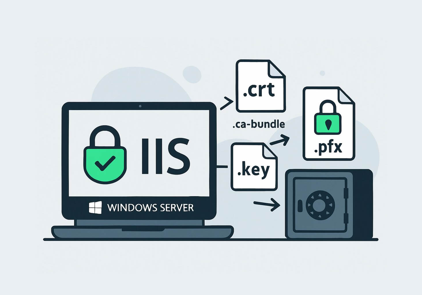 Guía para Convertir Certificados SSL de .crt a .pfx en IIS | Hans Gallardo